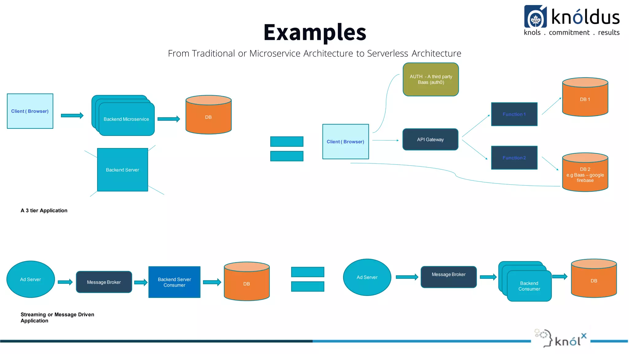 Serverless Architecture | PDF