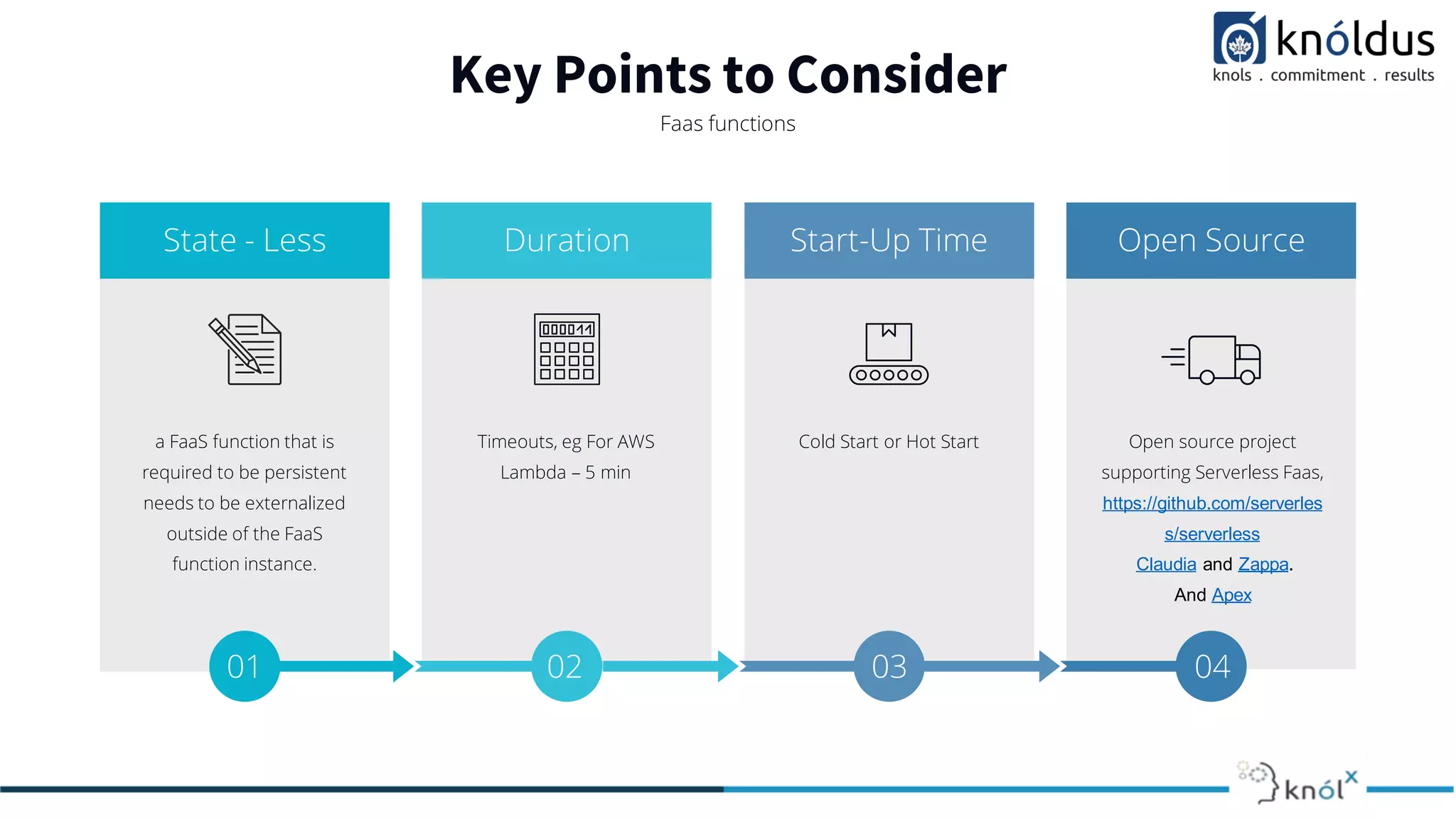 Serverless Architecture | PDF