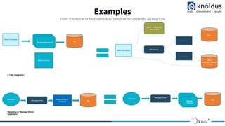Serverless Architecture | PDF