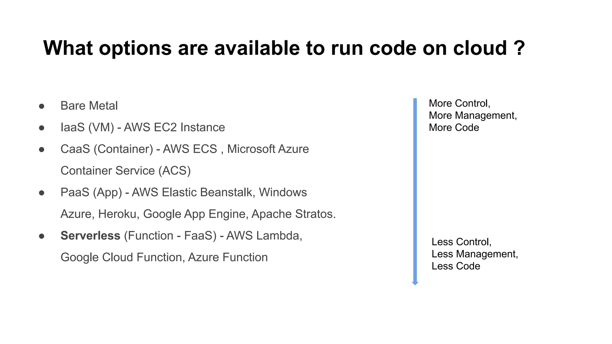 Serverless Architecture And Aws Lambda Ppt