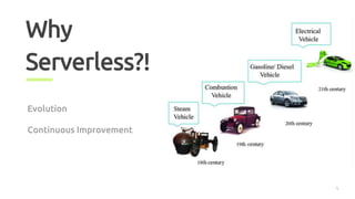 Serverless Architecture for Beginners - Murdoch Dubai - AWS UG Dubai.pptx