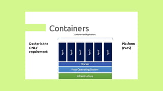 Serverless Architecture for Beginners - Murdoch Dubai - AWS UG Dubai.pptx