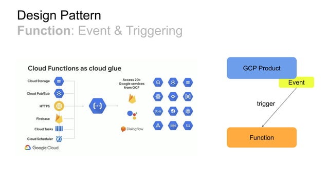 Serverless Architecture GCP In Production | PPT