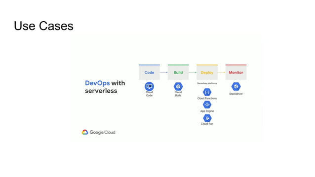 Serverless Architecture GCP In Production | PPT