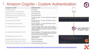 Serverless architectures on aws | PPT