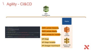 Serverless architectures on aws | PPT