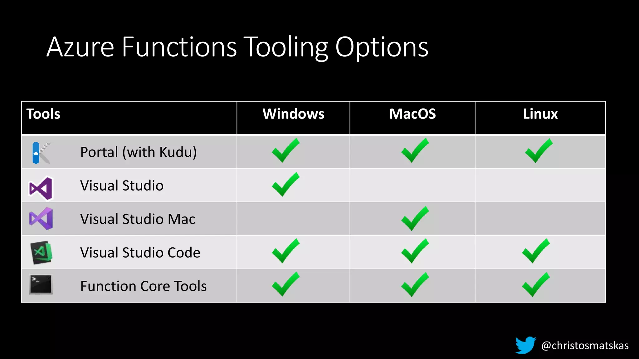 Serverless architecture with Azure | PPTX