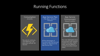Serverless architecture with Azure | PPTX