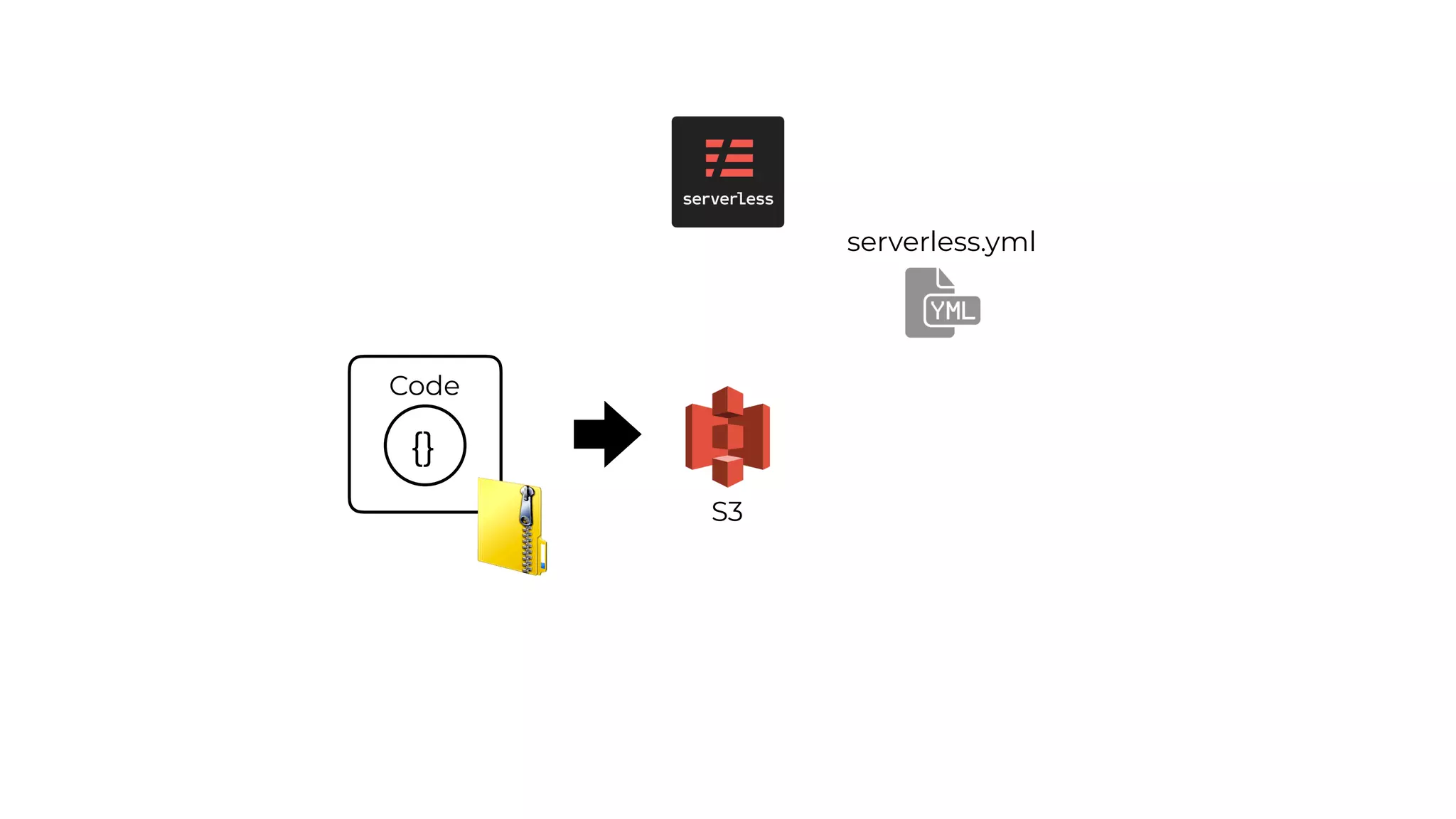 Running serverless at scale
