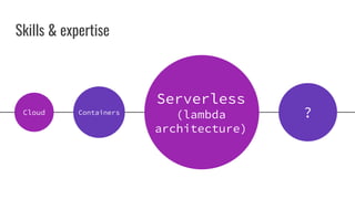Using serverless with aws | PPT