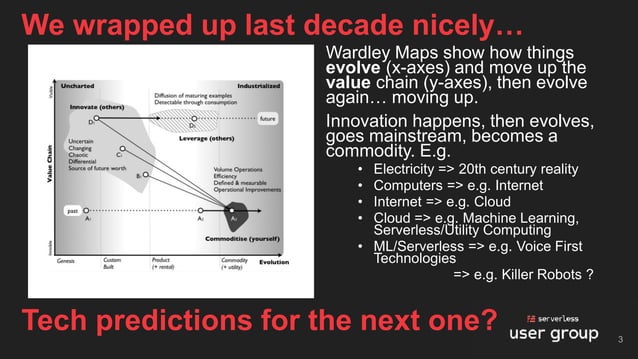 Serverless Aws Reinvent 2019 Recap Ppt
