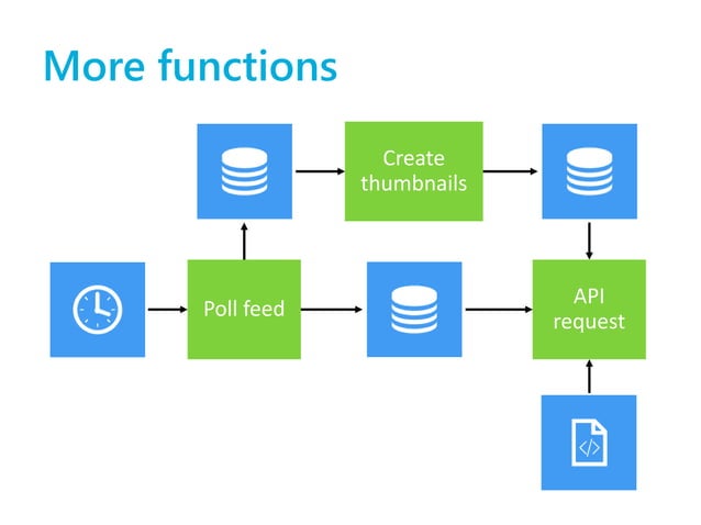 Serverless Azure | PPT