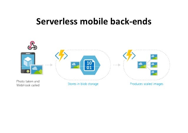 Serverless Computing with Azure Serverless Computing with Azure