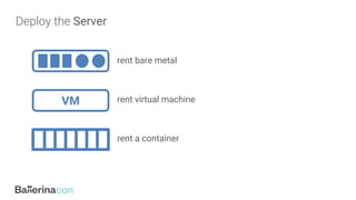 Serverless Ballerina | PPT