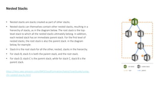 AWS Serverless patterns & best-practices in AWS | PPTX