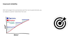 AWS Serverless patterns & best-practices in AWS | PPTX