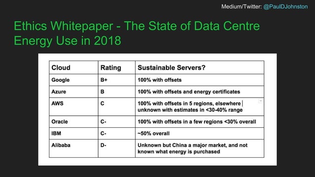 Serverless Best Practices Serverless Computing London Ppt