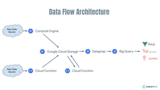 Serverless Big Data Architecture on Google Cloud Platform at Credit OK ...