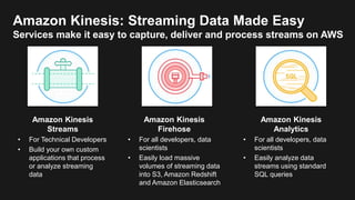 Serverless Big Data Architectures: Serverless Data Analytics | PDF