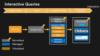 Serverless Big Data Architectures: Serverless Data Analytics | PDF