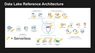 Serverless Big Data Architectures: Serverless Data Analytics | PDF