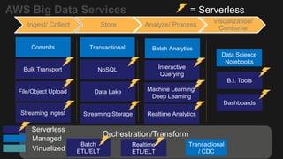 Serverless Big Data Architectures: Serverless Data Analytics | PDF