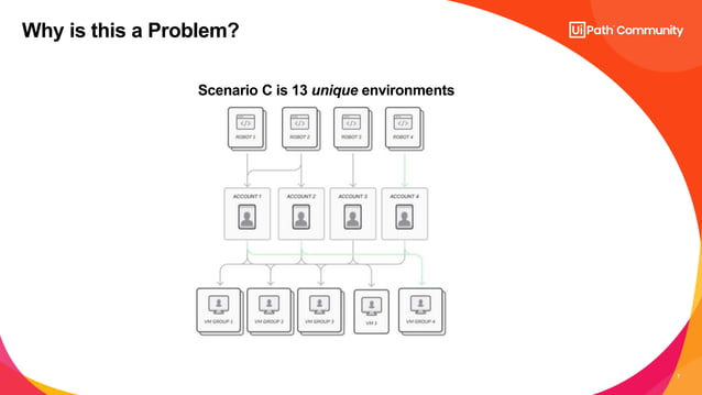 Build your first Serverless Bot | PPT Build your first Serverless Bot | PPT