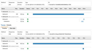 Swifty Serverless: How to minimise latencies and cold start period for ...