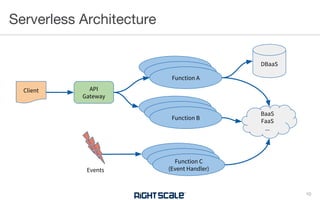 Serverless Comparison: AWS vs Azure vs Google vs IBM | PPT