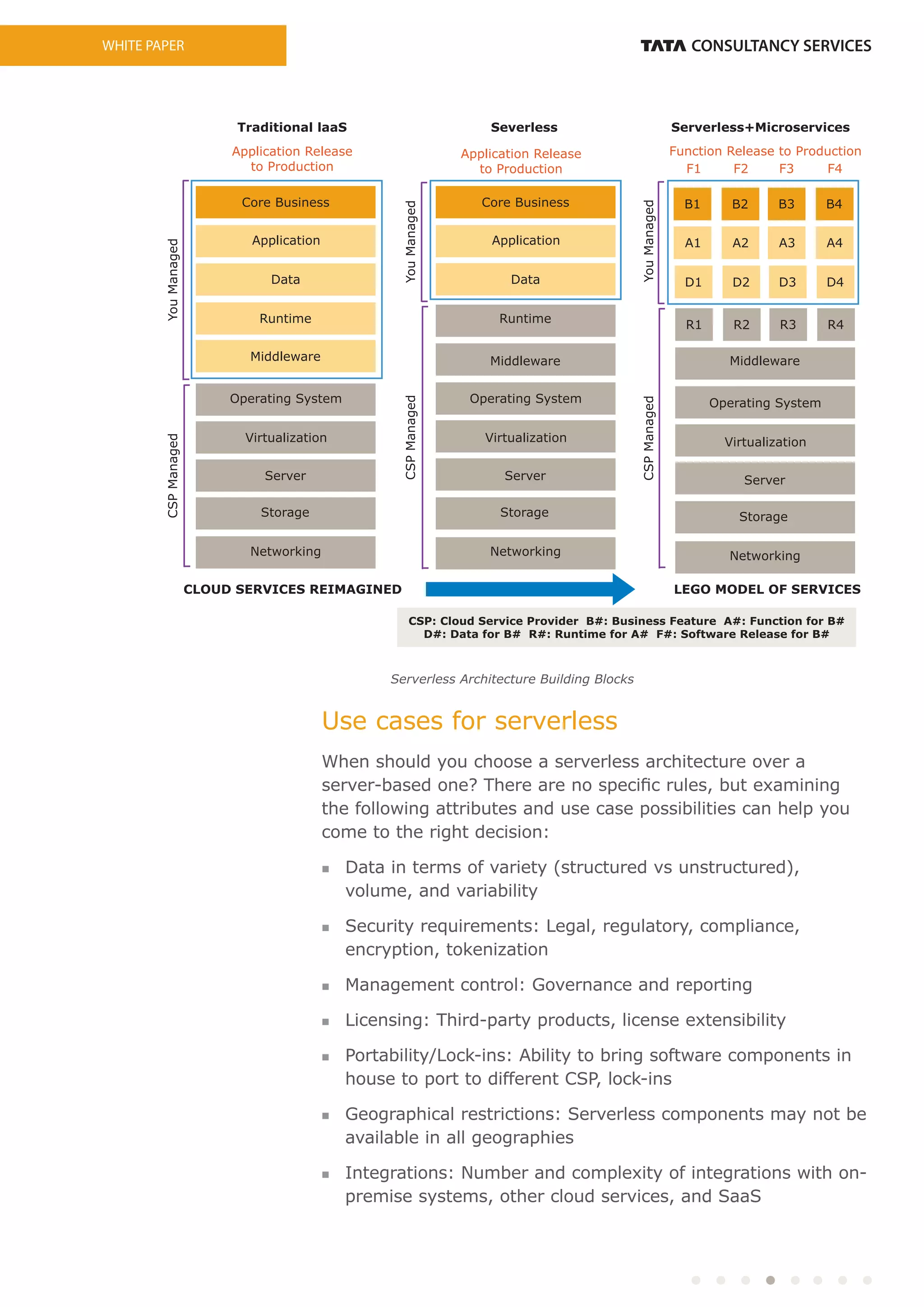 Serverless computing | PDF