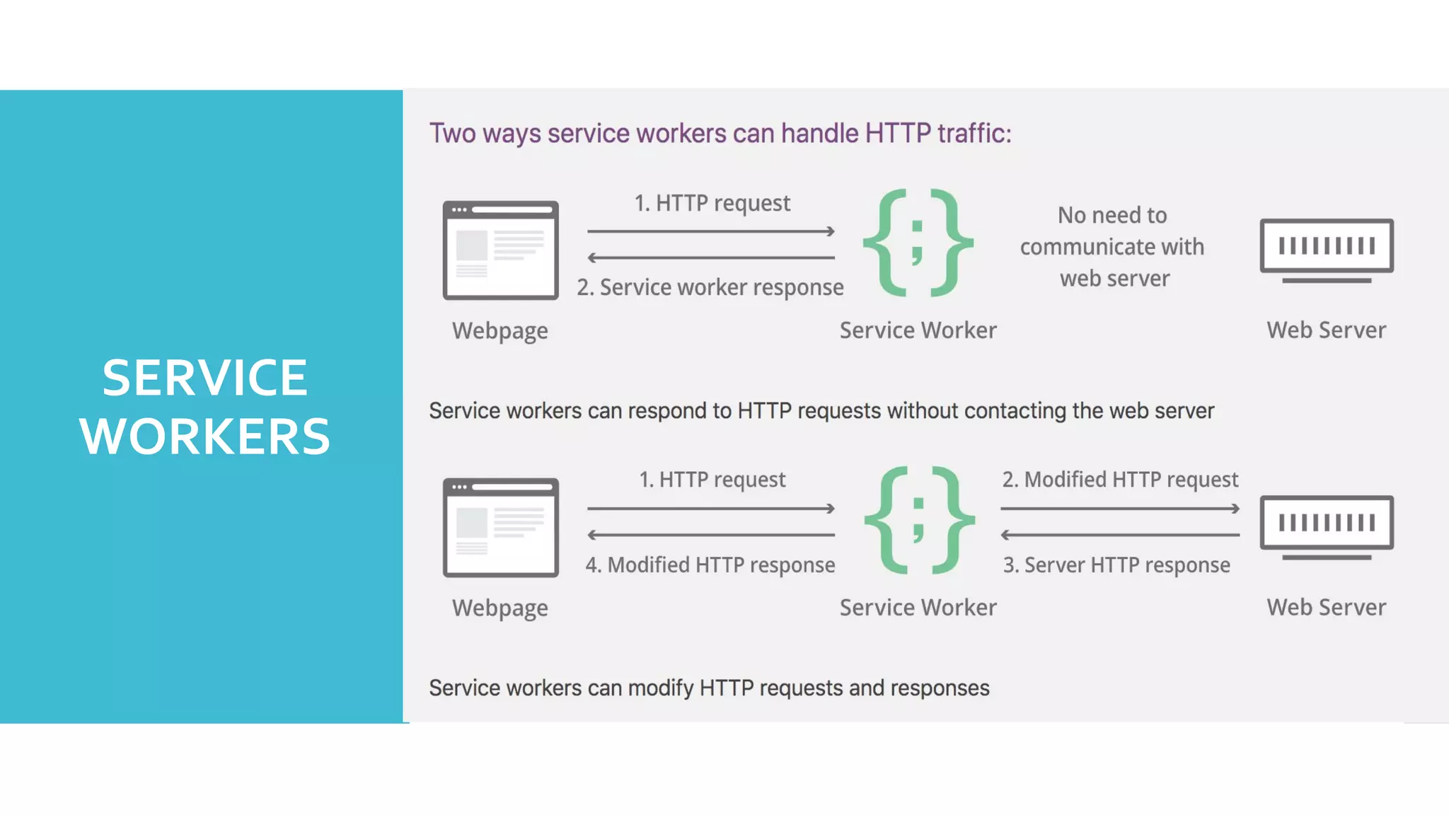 Serverless Computing Ppt