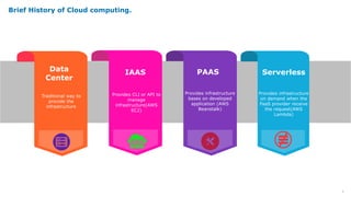 Serverless Computing | PDF