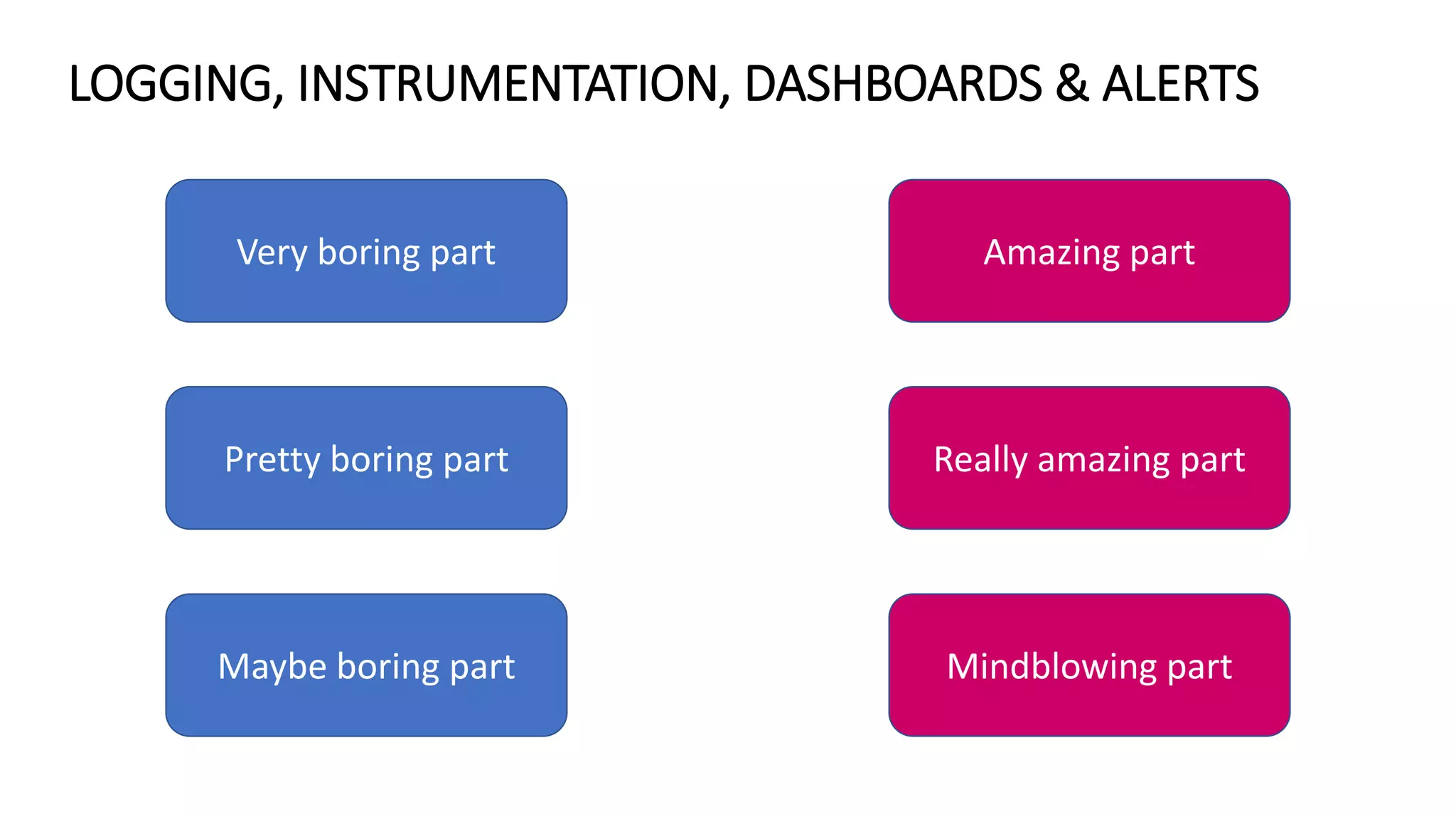 Serverless Computing Henry Been Logging Instrumentation Dashboards Alerts Ppt