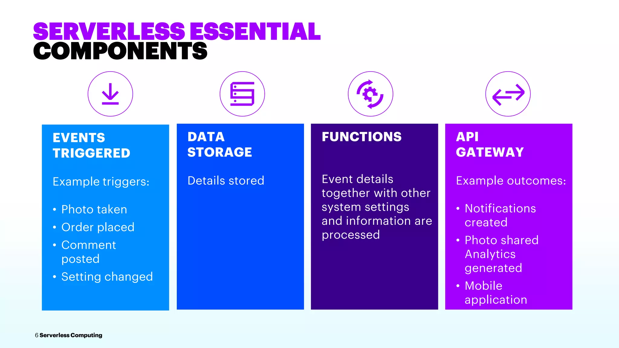 Serverless Computing | PDF | Cloud Computing | Internet