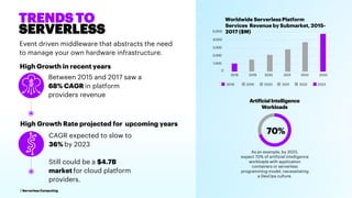 Serverless Computing | PDF