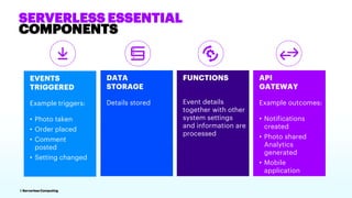 Serverless Computing | PDF