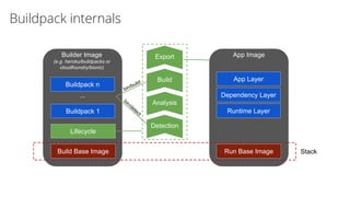 Serverless containers … with source-to-image | PPT | Free download