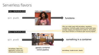 Serverless containers … with source-to-image | PPT | Free download