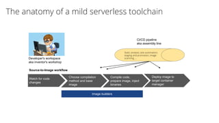 Serverless containers … with source-to-image | PPT | Free download