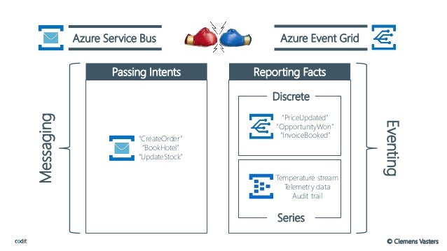 Serverless Cqrs In Azure