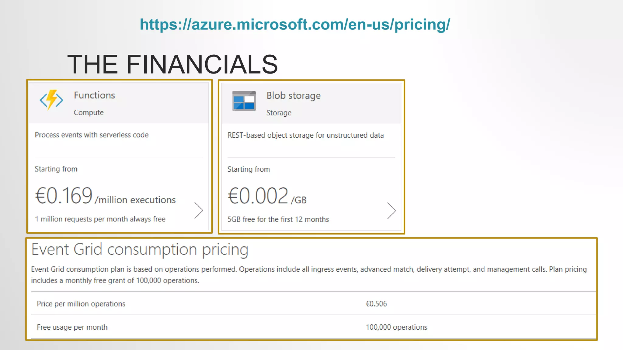 Serverless Cqrs Using Azure Event Grid Ppt