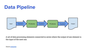 Serverless data pipelines gcp | PDF