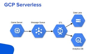 Serverless data pipelines gcp | PDF | Databases | Computer Software and Applications
