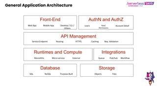 Serverless Days Ahmedabad - Dhaval Nagar.pptx.pdf