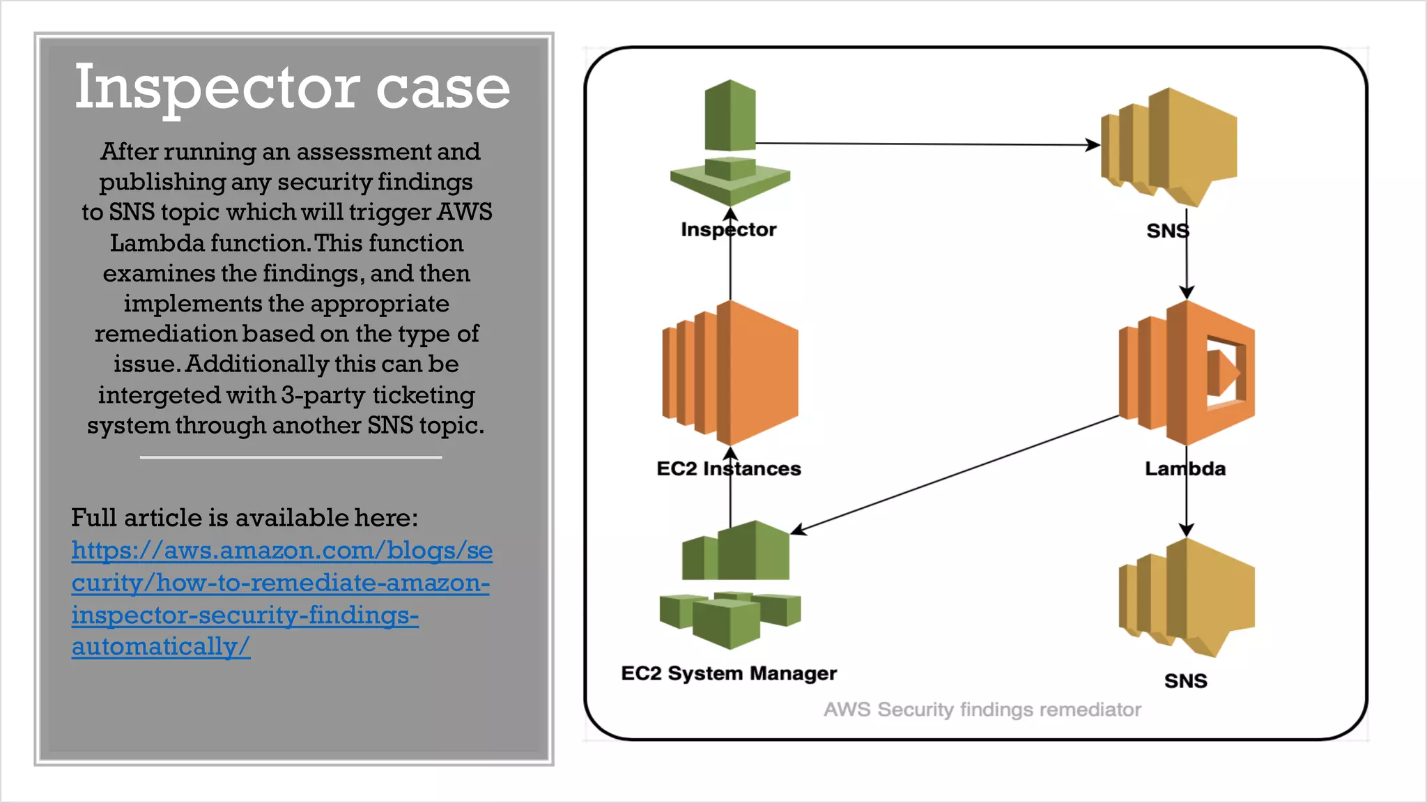 [OPD 2019] Automated Defense with Serverless computing | PPT