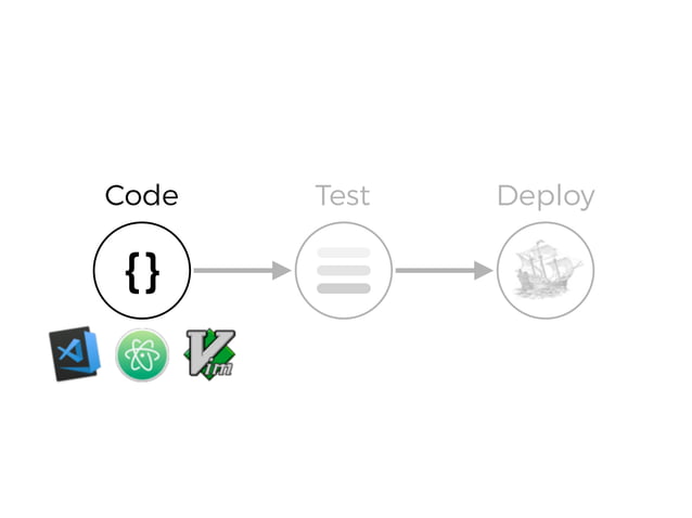 DevOps with Serverless | PPT