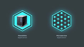 Serverless & Event-driven Architecture | PPT