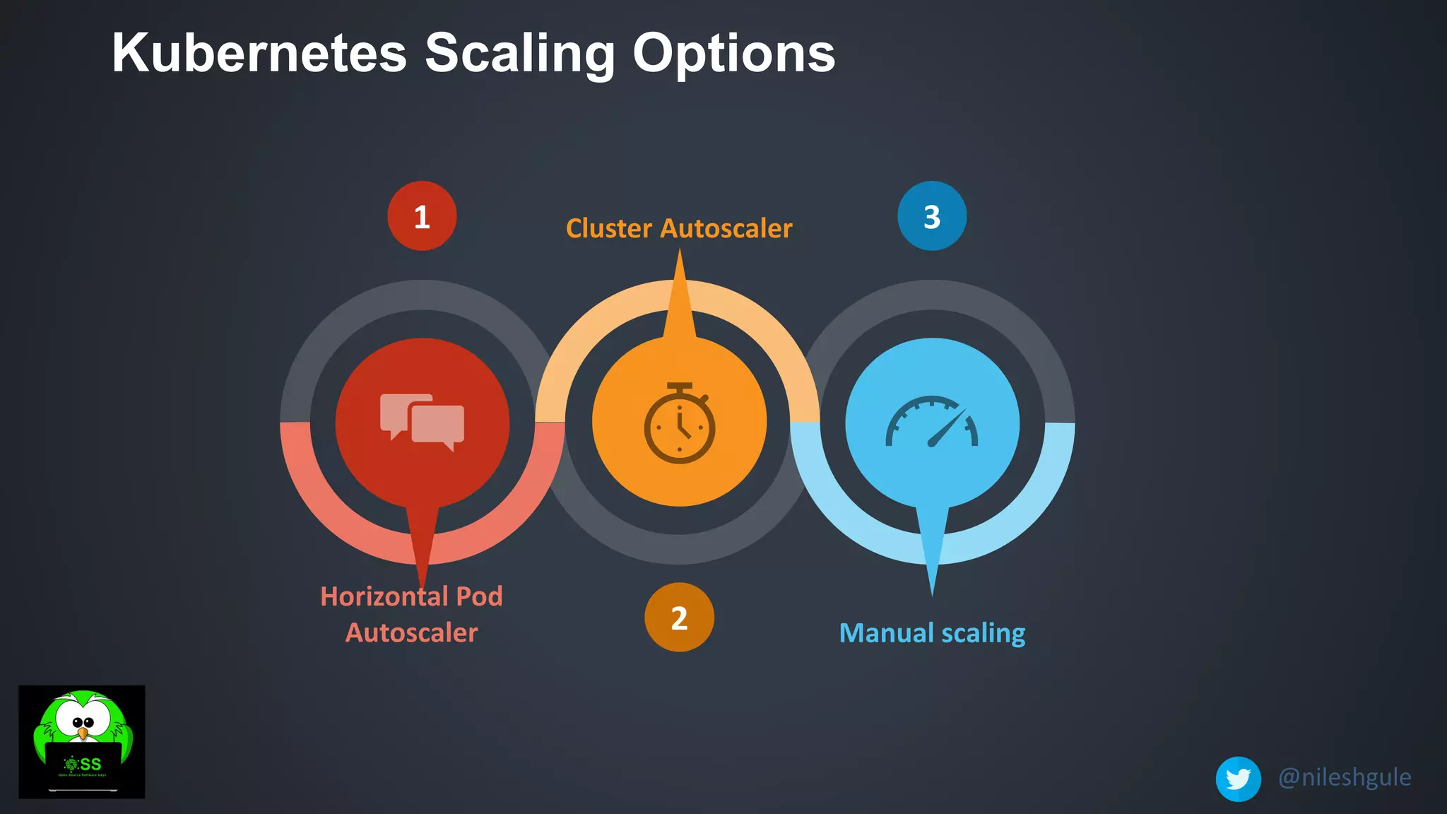 Serverless Event Driven Containers with KEDA | PPT