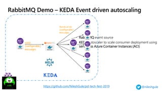 Serverless Event Driven Containers with KEDA | PPT | Free Download