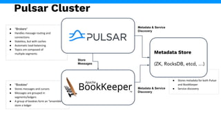 Serverless Event Streaming Applications as Functions on K8 | PPT